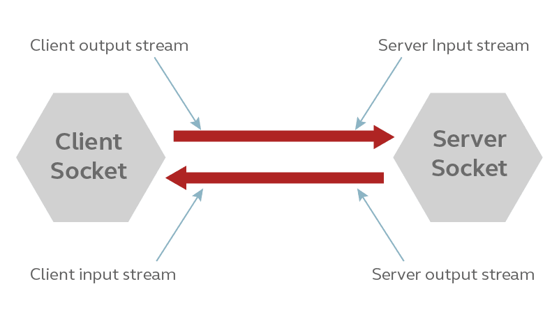 Comprehensive Analysis of Comparing Music Streaming Services & Wireless ...